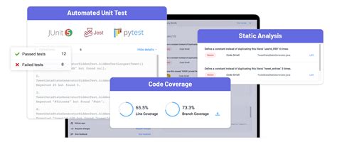 Automatically Grade Coding Assessments Of Candidates