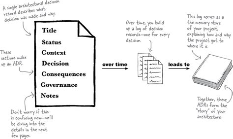 แนะหนังสือน่าสนใจ Head First Software Architecture