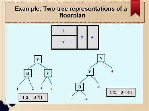 Floor Planning Ppt Ppt