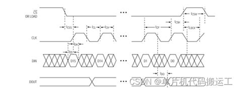 Ka05004 基于 Stm32等单片机驱动2x2块8x8点阵模块（max7219）显示0 9与中文stm32f103驱动max7219点阵屏arduino Csdn博客