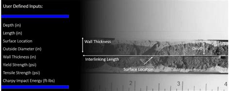Corlas™ Veracity By Dnv