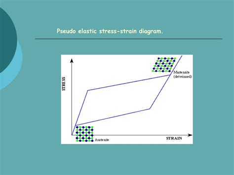 Ppt E 3 Aerospace Engineering Research Shape Memory Alloys Sma S