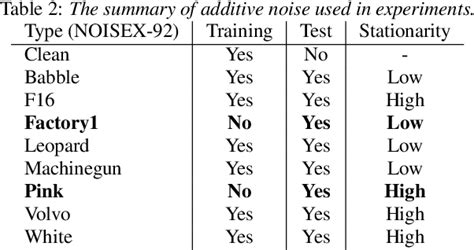 A Regression Model Of Recurrent Deep Neural Networks For Noise Robust Estimation Of The