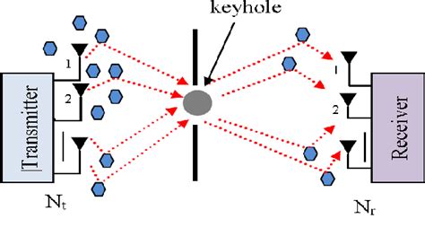 figure 1 from pep analysis of selective decode and forward protocol