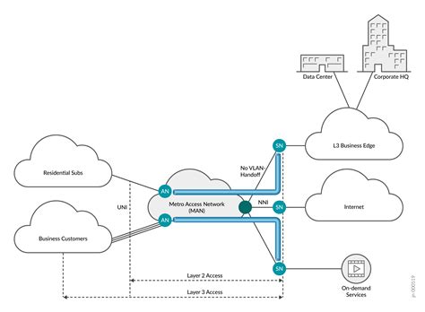 Pseudowire Headend Termination Pwht Configuration Junos Os Juniper Networks