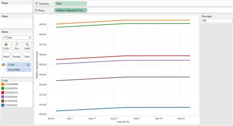 Tableau To Create Single Chart From Multiple Parameters Stack Overflow