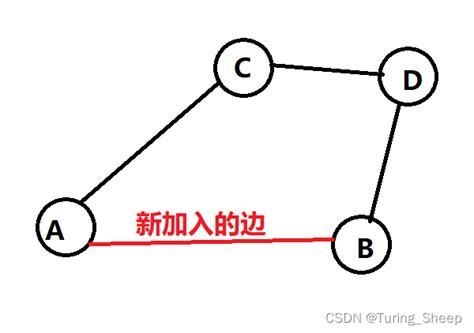 第二十一章 Prim算法与kruskal算法（通俗证明与详细讲解）prim算法和kruskal算法 Csdn博客