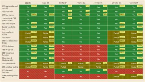 Live With Ms Teams App Integration New Browsers And More Lambdatest