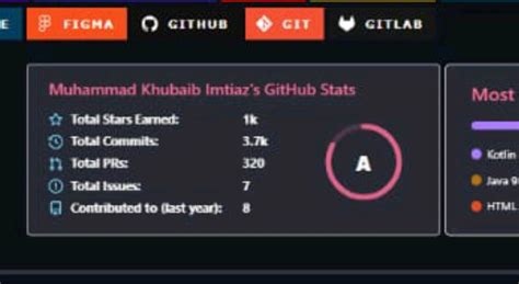 Muhammad Khubaib Imtiaz On Linkedin Kotlinmultiplatform Kmp Cmp