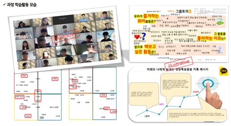 버크만 워크숍을 통한 셀프리더십 And 팀빌딩 강화 프로그램 네이버 블로그