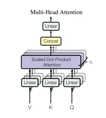 Transformer代码完全解读 知乎