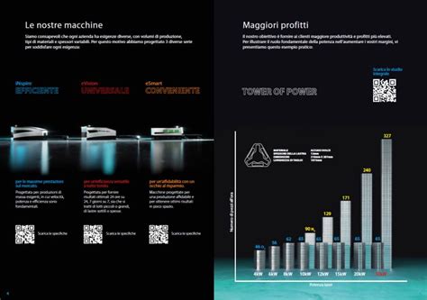 Stefano Moretti On Linkedin 🔝🦅🔝🦅🔝