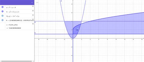 Non Linear Inequalities Geogebra Non Linear Inequalities Geogebra