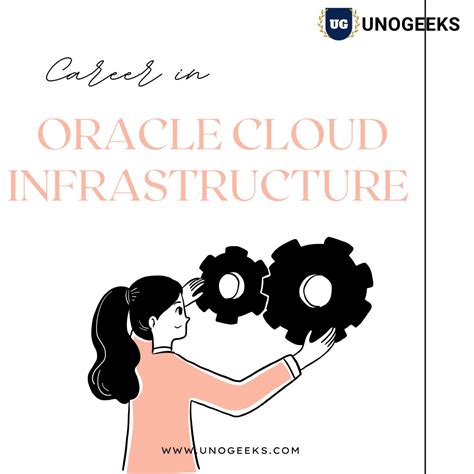 Prasad K Unogeeks On Linkedin Oraclecloudinfrastructure Oci