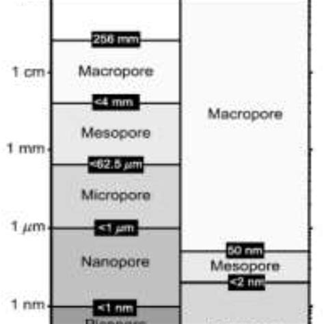 Pdf A Nano Pore Scale Gas Flow Model For Shale Gas Reservoir