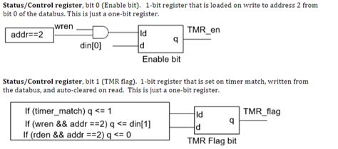 Solved We Were Asked To Write This Program In Verilog Chegg Com