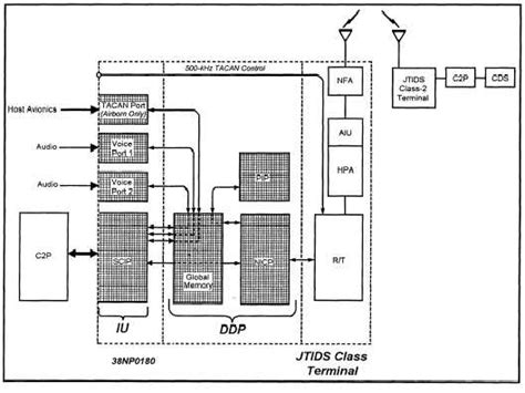 Digital Data Processor Group