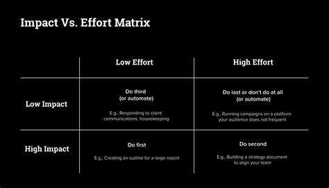Try These Frameworks To Prioritize Your Work And Become A Better Project Manager Stryve