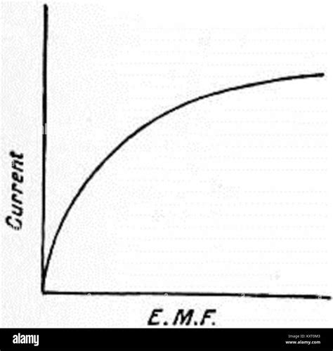 The Image Presents A Diagram From The 1911 Edition Of Conduction