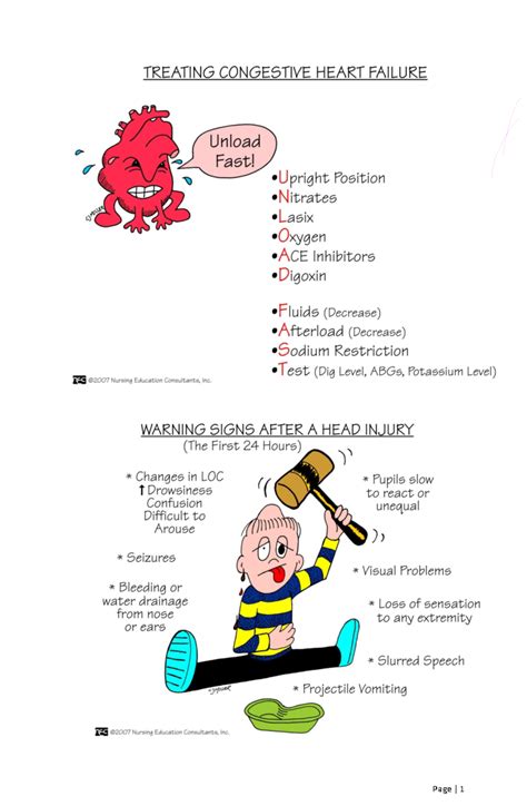 Qdoc Tips Nursing Mnemonics Nursing Studocu