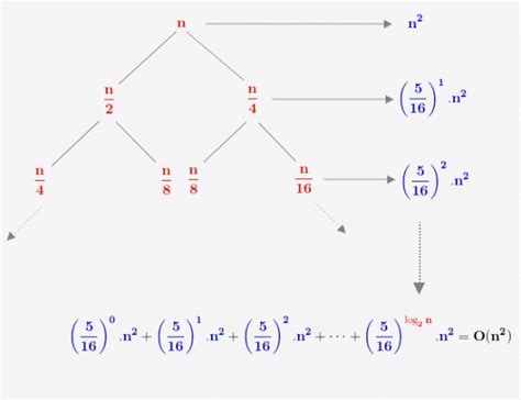 Algorithms Algorithmrecurrences