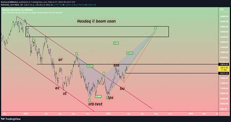 Special Effects Applied To Chart Objects At Steven Haley Blog