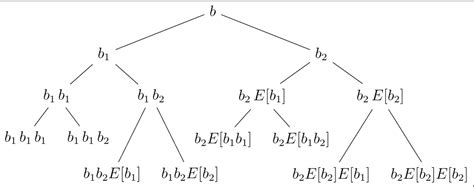 Tikz Pgf Latex Binomial Tree Space And Overlapping TeX LaTeX Stack Exchange
