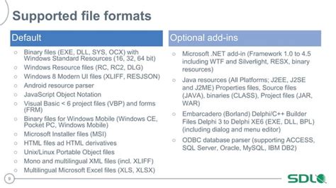 Translating Software With Sdl Passolo Pptx