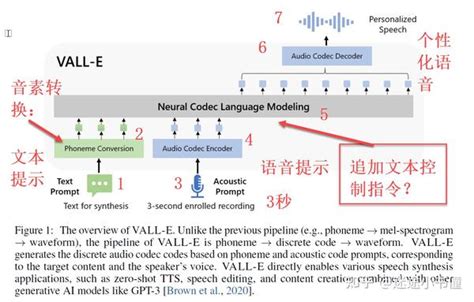 论文尝鲜 Vall E Codec语言模型是0 Shot文本到语音合成器 知乎