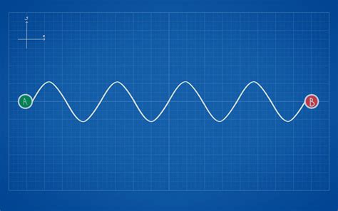 How To Move An Object In Sin Movement From Point A To Point B Unity Engine Unity Discussions