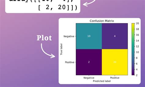Enrich Your Confusion Matrix With A Sankey Diagram