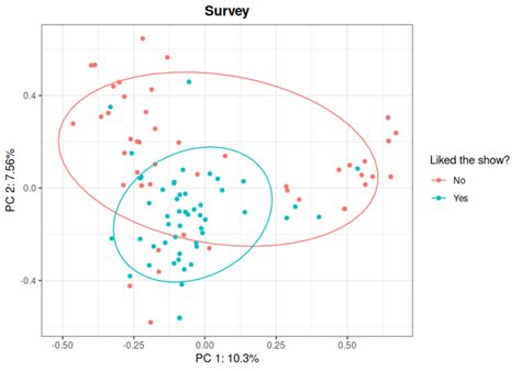 Kernel Functions And Tools For Machine Learning Applications • Kerntools