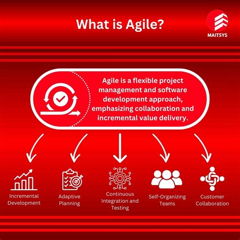 Maitsys On Linkedin Agilemethodologies Innovation Efficiency Maitsysitconsulting