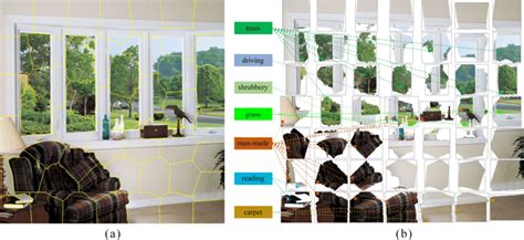 Super Pixels And Attributes A Super Pixel Segmentation By Slic B