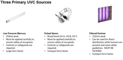 Tech Corner Steps To Building A UV Light System For Your Organization The Lighting Agency