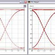 Input Left And Output Right Waveforms For HNL DSF Simulated