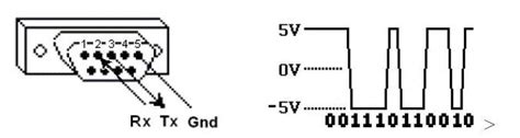 Some Basics For The Modbus Beginners Basics Of Industrial