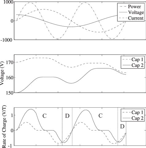 Fundamental Cycle For The Two H Bridge Per Phase Leg H Statcom Top Download Scientific