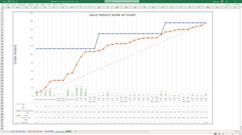 Ms Excel Template Agile Scrum Sprint Burn Down Chart Table And Burn Up Chart Where No Access To