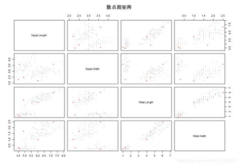 r语言之离群点检验 part2 局部离群点因子lof检验 小山羊的学习日志 csdn博客