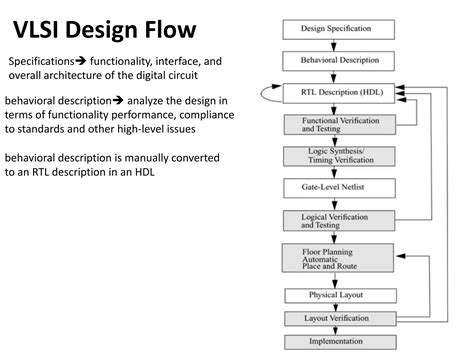Verilog Pdf