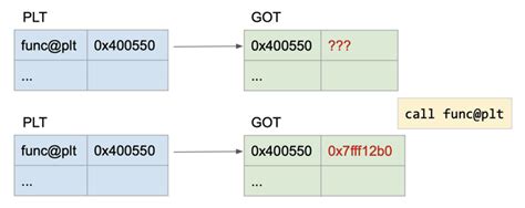 Reverse Engineering 101 — Part 2