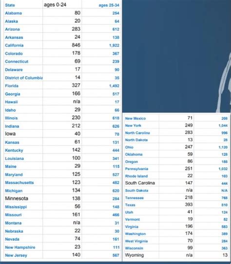 Solved 5 Is There Evidence To Suggest Possible Causation