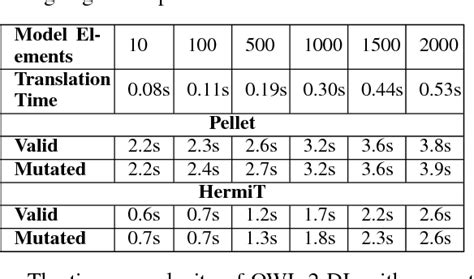 Table 1 From Consistency Of Uml Class And Statechart Diagrams With