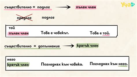 Интересно Откриване и редактиране на грешки в текст Граматична и пунктуационна норма