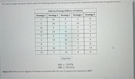 Solved The Sales Strategy Data Given Below Yields The