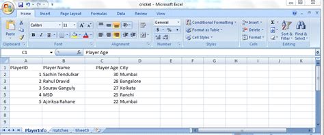 Business Ntelligence Data Blending In Tableau