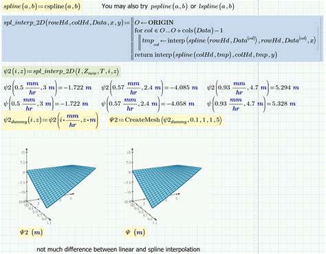 Solved Shows Variable Is Undefined Ptc Community