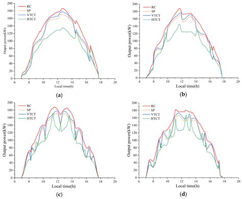 a novel reverse combination configuration to reduce mismatch loss for