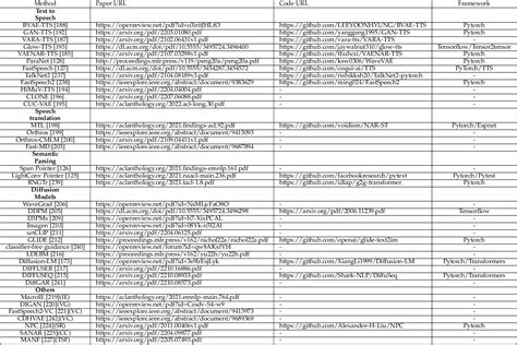 Table 5 From A Survey On Non Autoregressive Generation For Neural